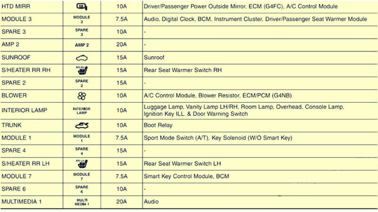 2011-2016 Hyundai Elantra (MD/UD) fuse box diagram
