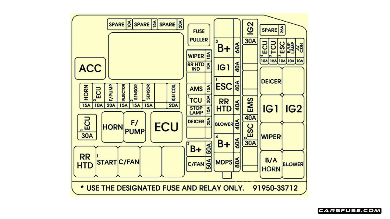 2011-2014 Hyundai Sonata (YF) fuse box diagram
