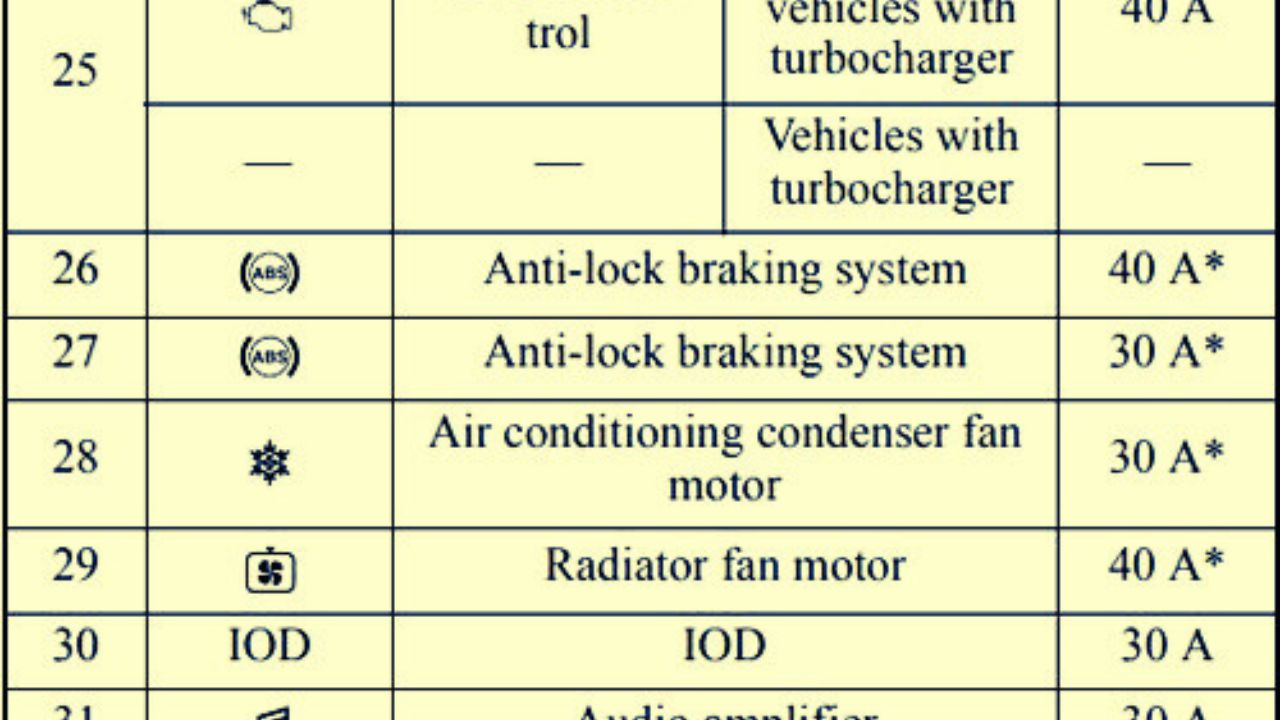 2010-2017 Mitsubishi Lancer X fuse box diagram