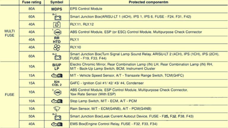 2011-2016 Hyundai Elantra (MD/UD) fuse box diagram