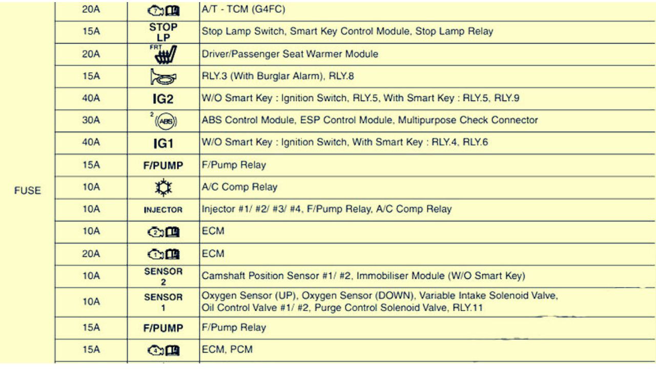 2011-2016 Hyundai Elantra (MD/UD) fuse box diagram