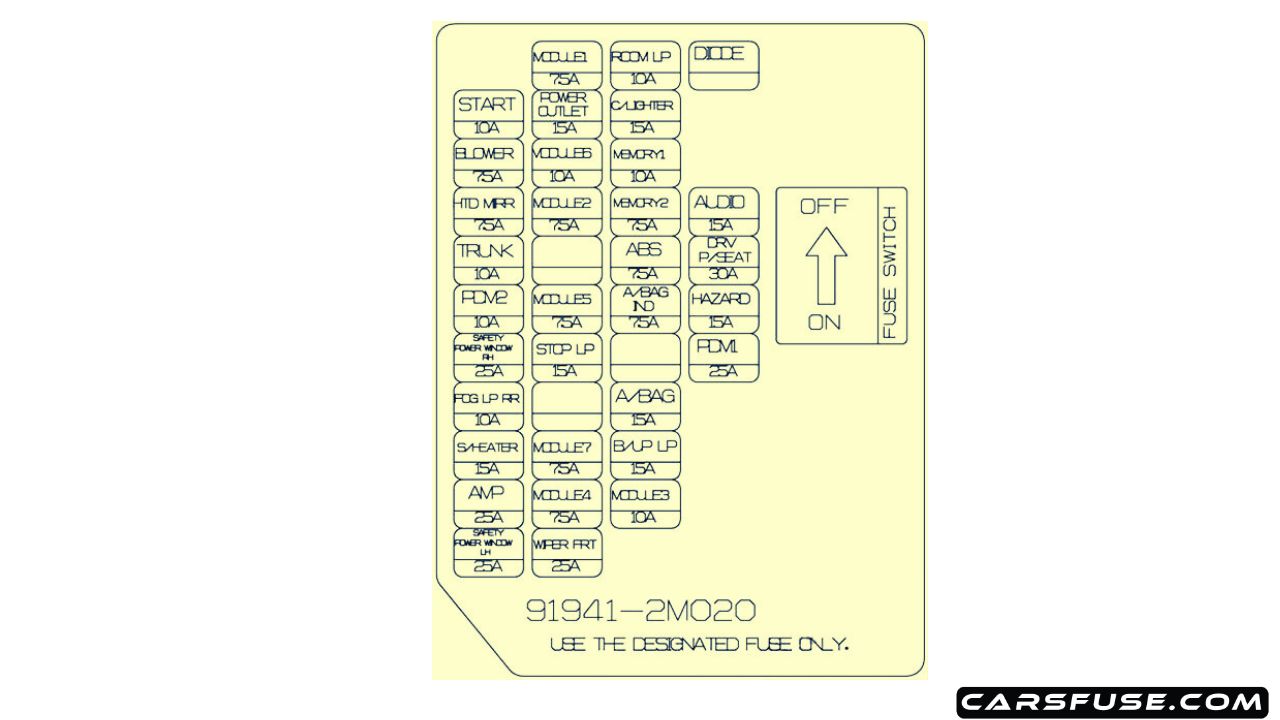 2009-2016 Hyundai Genesis Coupe fuse box diagram