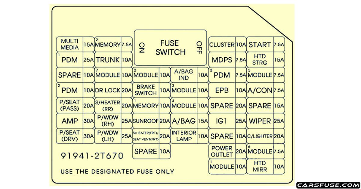 2011-2015 KIA Optima / K5 (TF) fuse box diagram