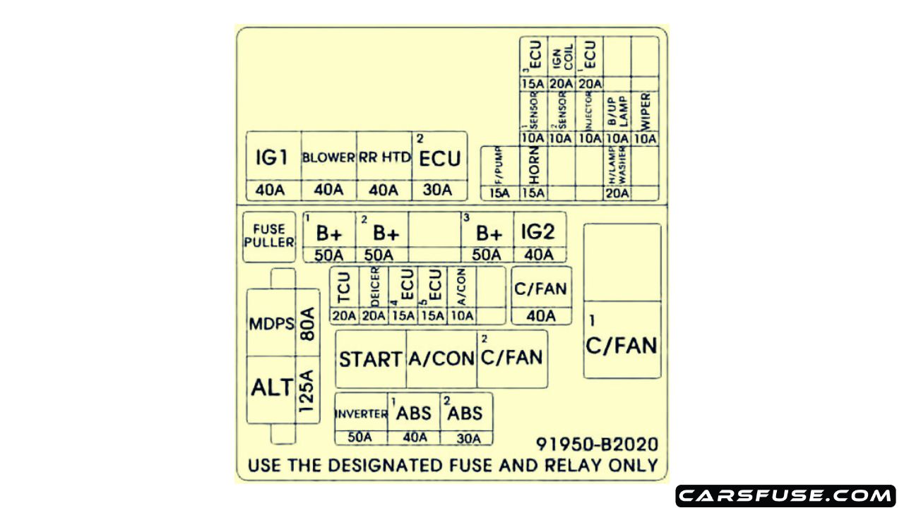 2014-2019 KIA Soul (PS) fuse box diagram