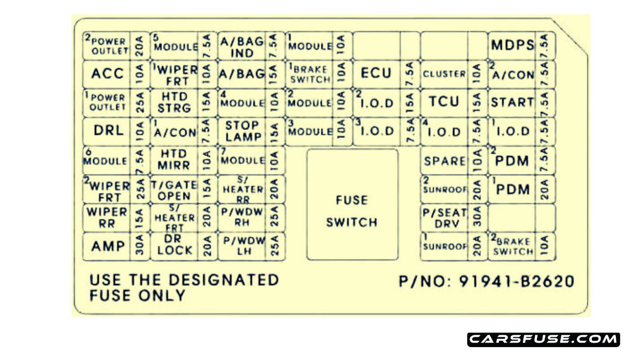 2014-2019 KIA Soul (PS) fuse box diagram