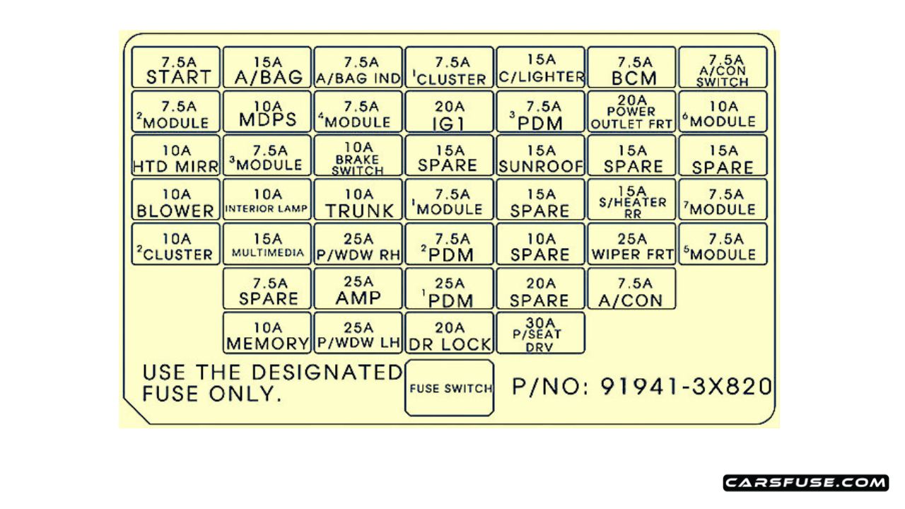 2011-2016 Hyundai Elantra (MD/UD) fuse box diagram