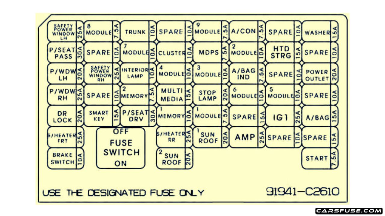 2014-2019 Hyundai Sonata (LF) fuse box diagram