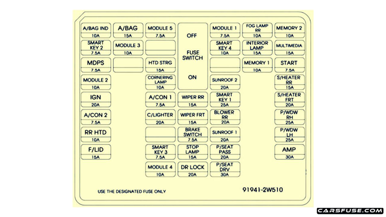 2013-2018 Hyundai Santa Fe (DM/NC) fuse box diagram