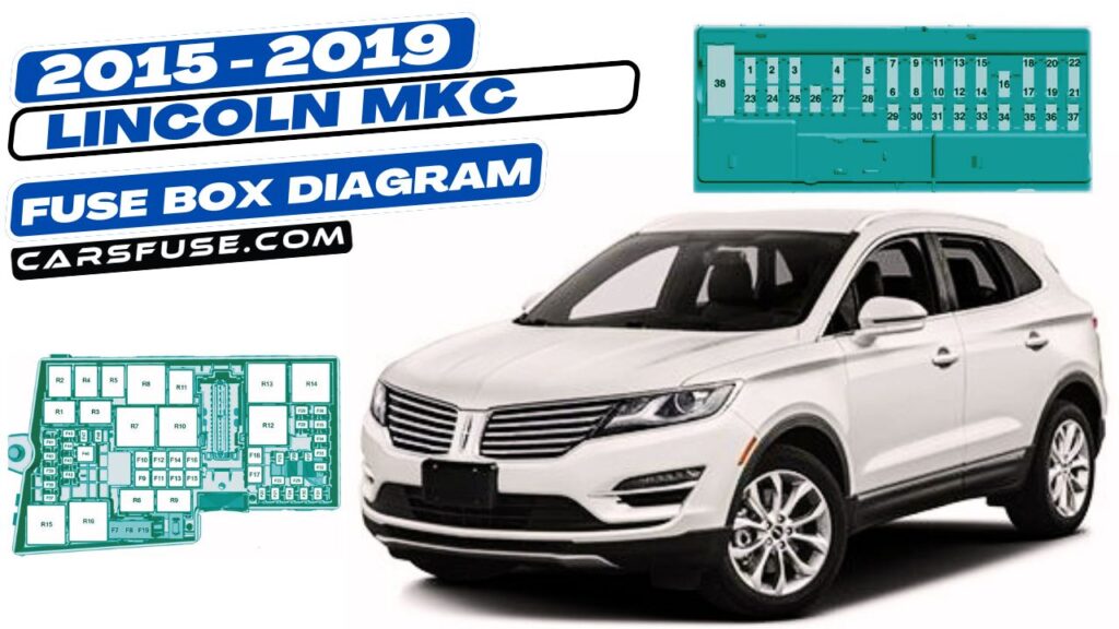 2015-2019 Lincoln MKC fuse box diagram