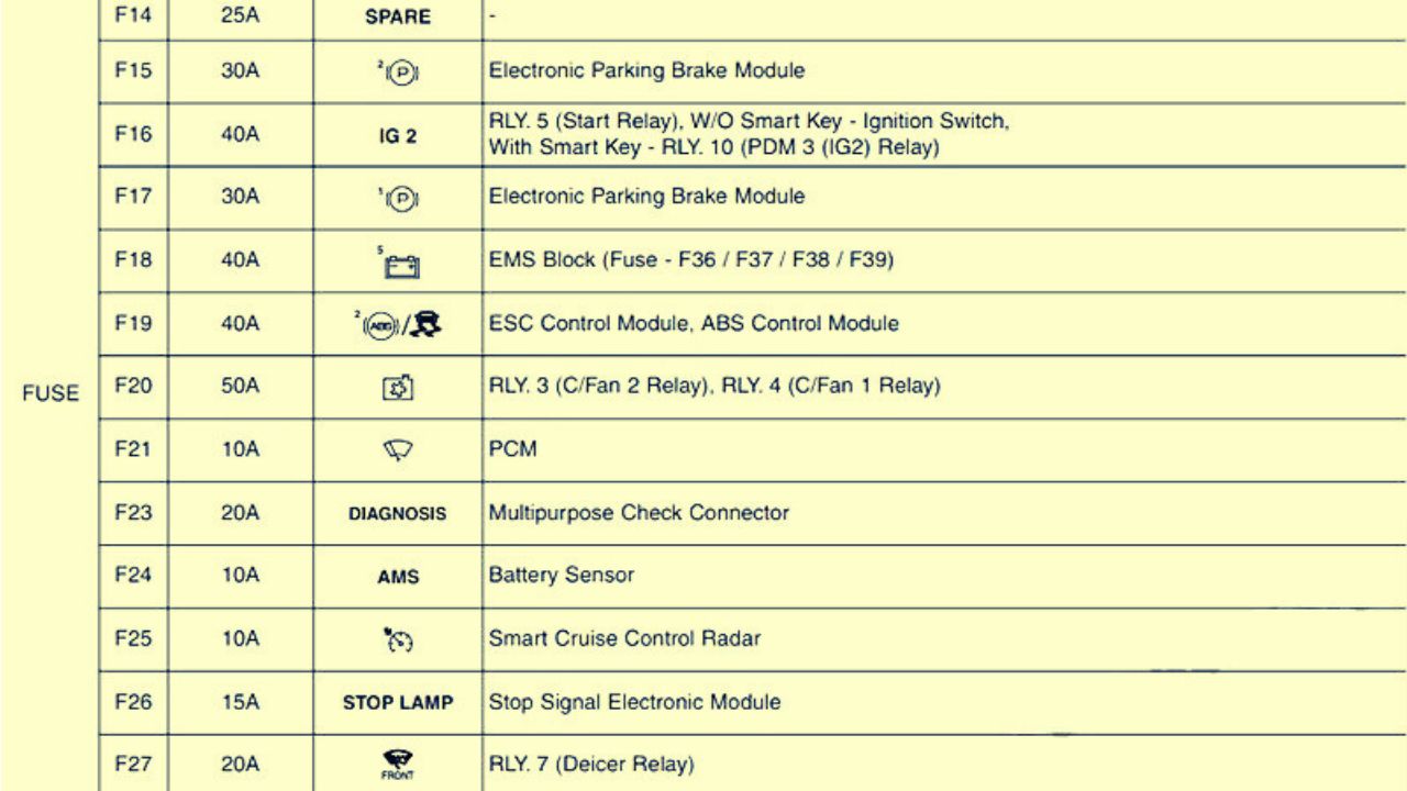 2011-2017 Hyundai Azera (HG) fuse box diagram