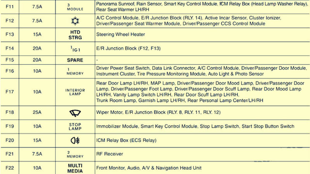 2011-2017 Hyundai Azera (HG) fuse box diagram