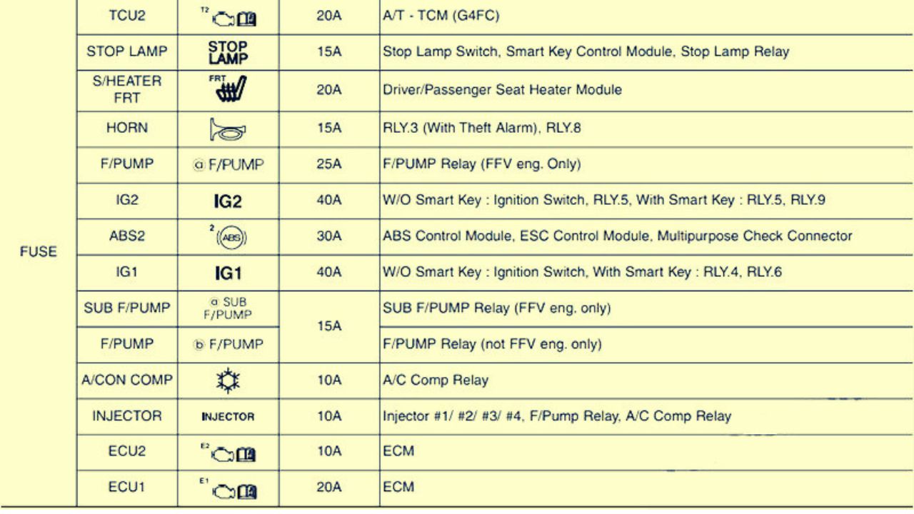 2011-2016 Hyundai Elantra (MD/UD) fuse box diagram