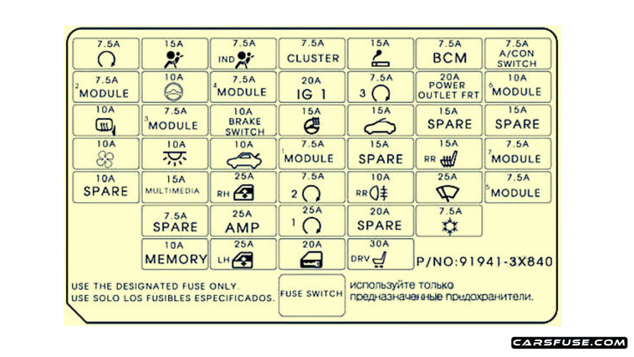 2011-2016 Hyundai Elantra (MD/UD) fuse box diagram