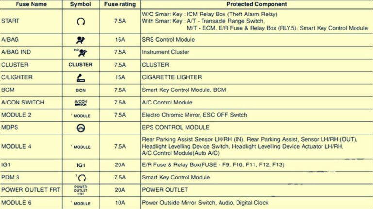 2011-2016 Hyundai Elantra (MD/UD) fuse box diagram