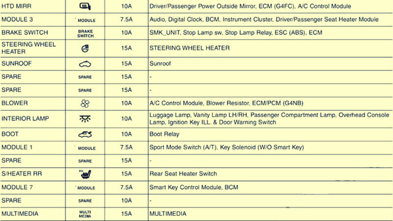 2011-2016 Hyundai Elantra (MD/UD) fuse box diagram
