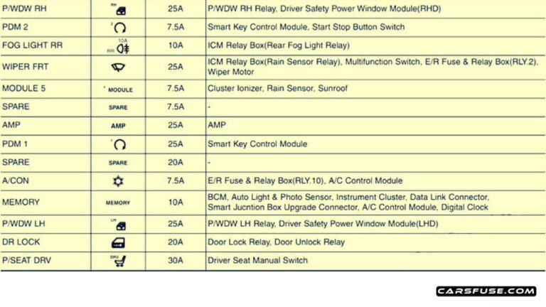 2011-2016 Hyundai Elantra (MD/UD) fuse box diagram