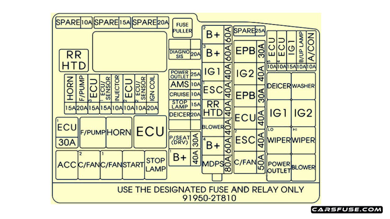 2011-2017 Hyundai Azera (HG) fuse box diagram