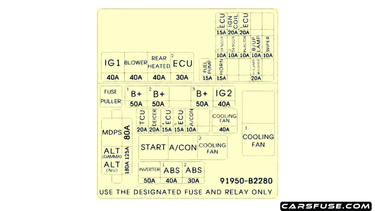 2014-2019 KIA Soul (PS) fuse box diagram