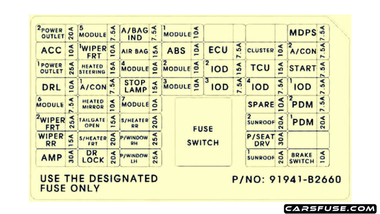2014-2019 KIA Soul (PS) fuse box diagram
