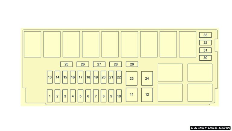2016-2019 Honda HR-V fuse box diagram
