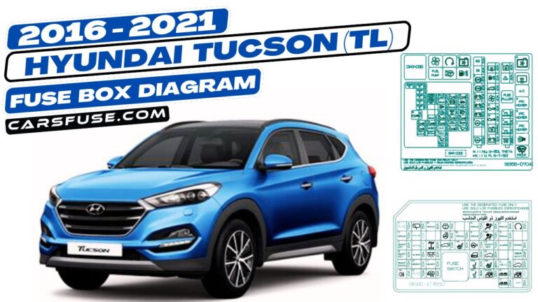 2016-2021 Hyundai Tucson (TL) fuse box diagram