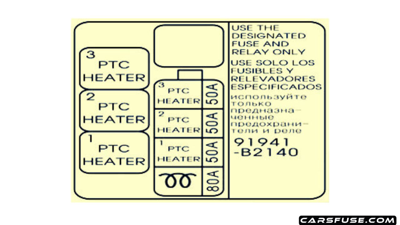 2014-2019 KIA Soul (PS) fuse box diagram