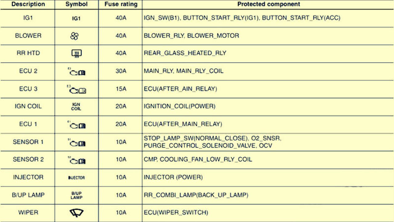 2014-2019 KIA Soul (PS) fuse box diagram