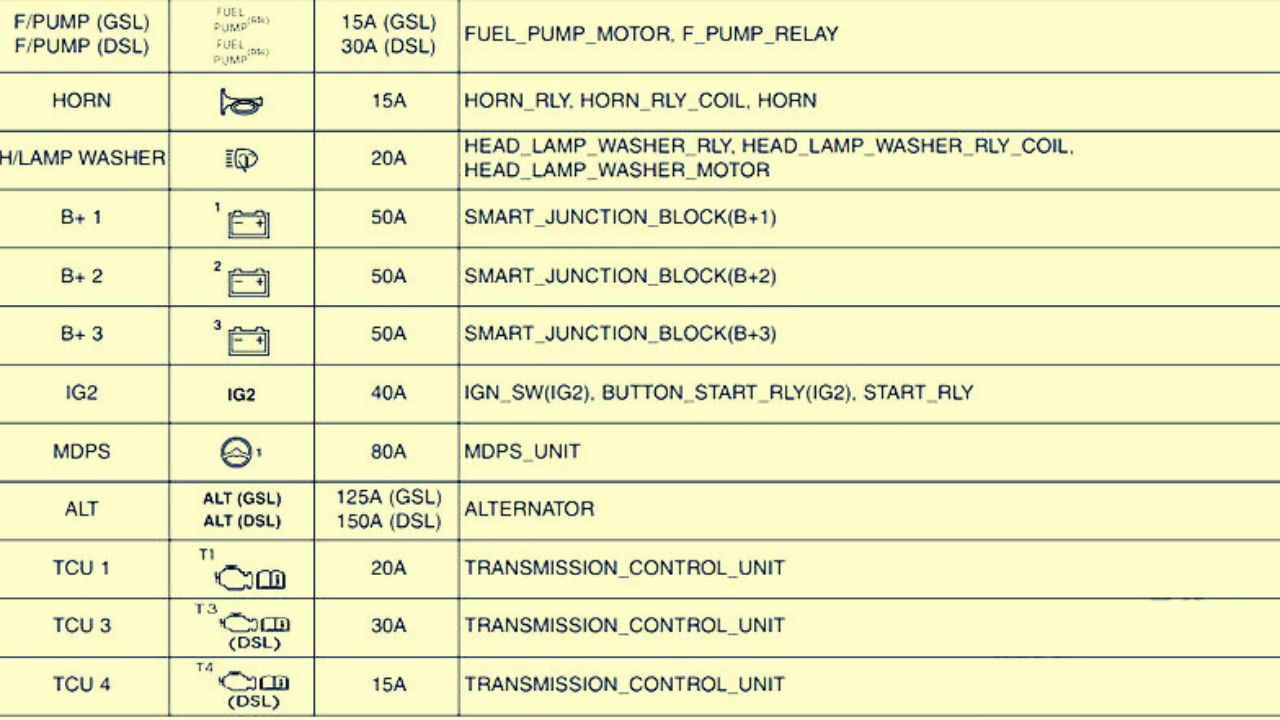 2014-2019 KIA Soul (PS) fuse box diagram