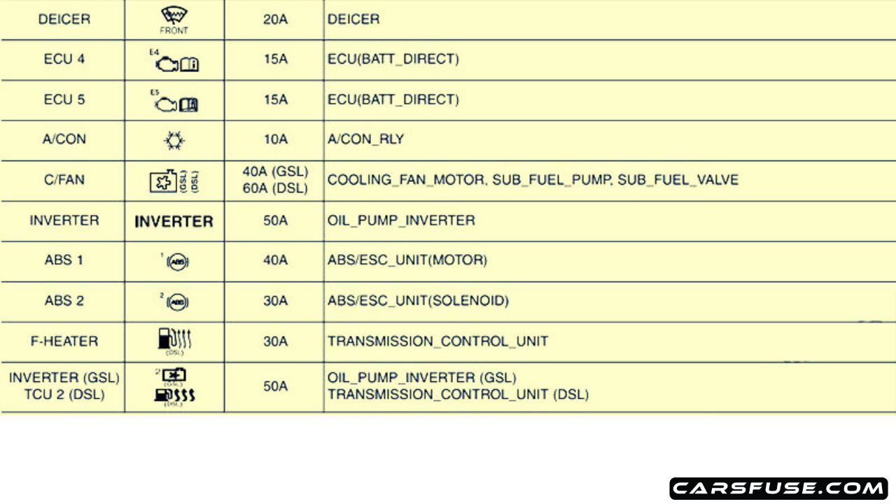 2014-2019 KIA Soul (PS) fuse box diagram