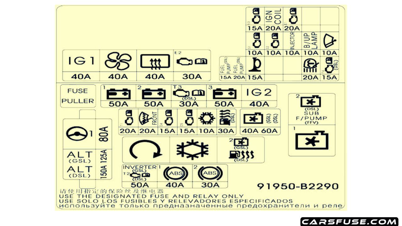 2014-2019 KIA Soul (PS) fuse box diagram