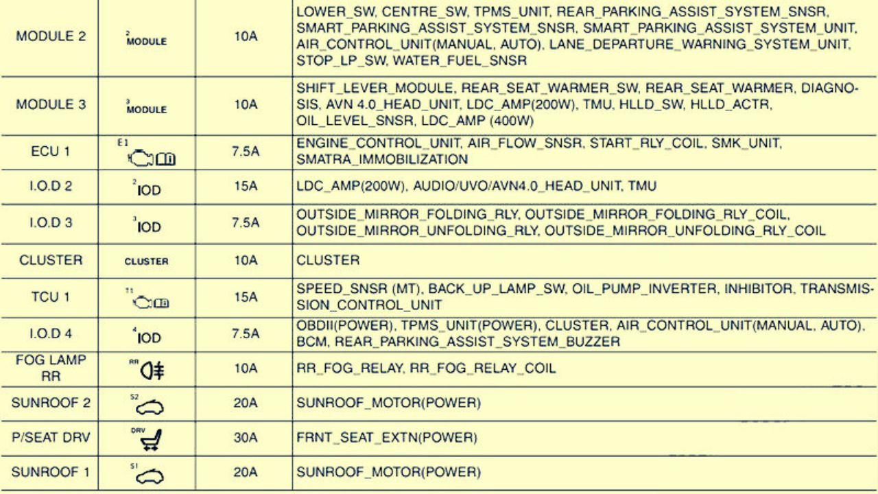 2014-2019 KIA Soul (PS) fuse box diagram