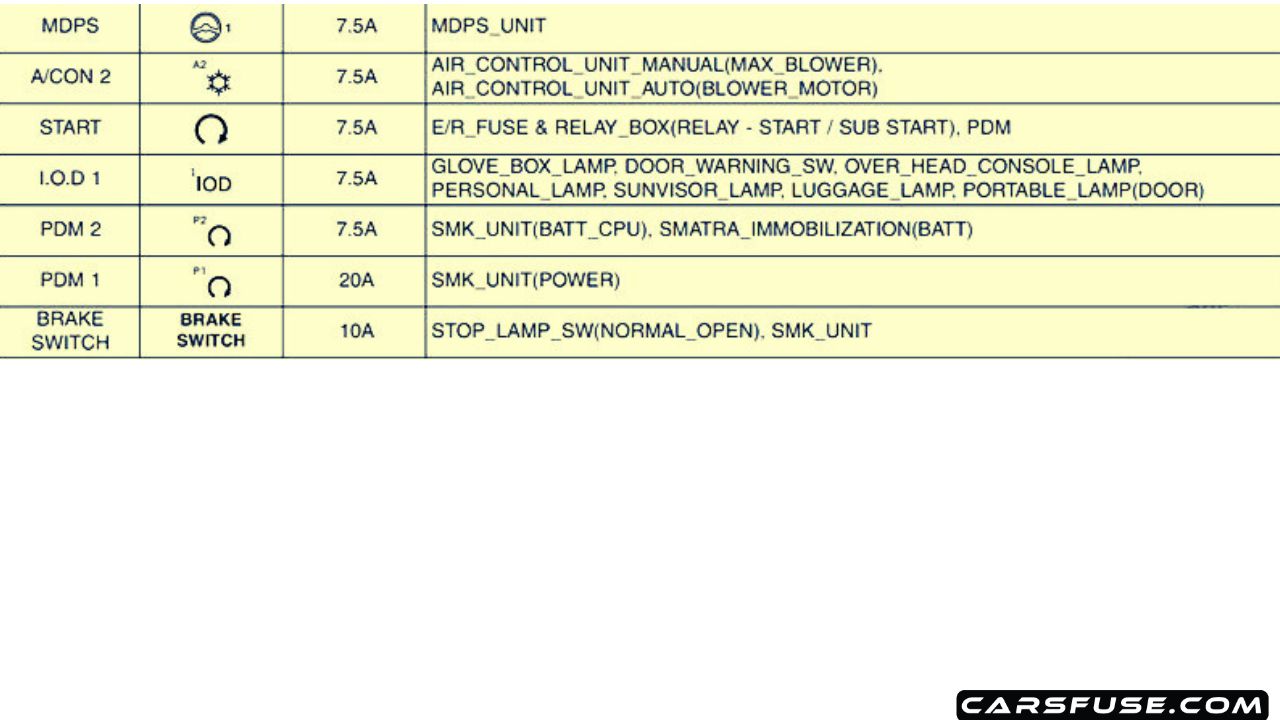 2014-2019 KIA Soul (PS) fuse box diagram