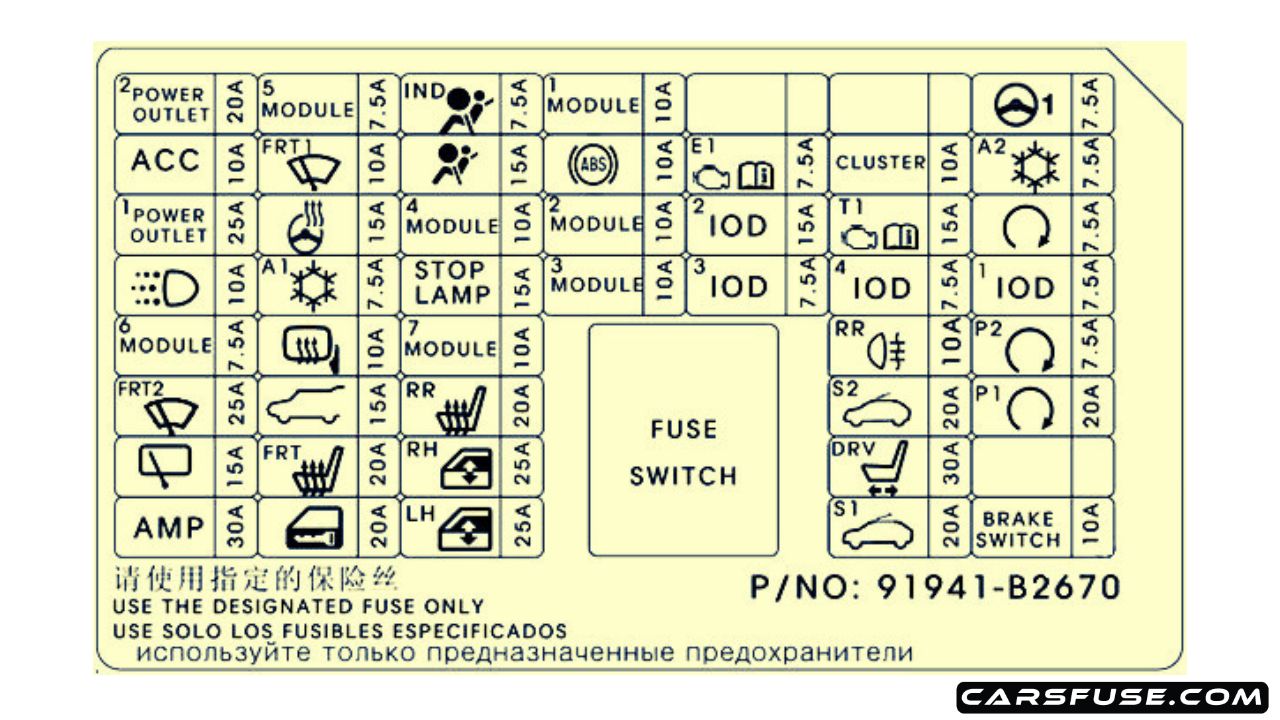 2014-2019 KIA Soul (PS) fuse box diagram