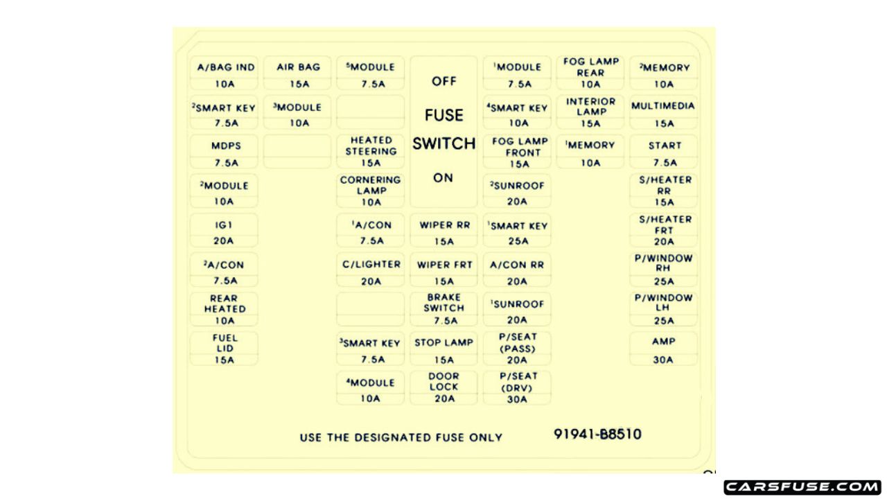 2013-2018 Hyundai Santa Fe (DM/NC) fuse box diagram