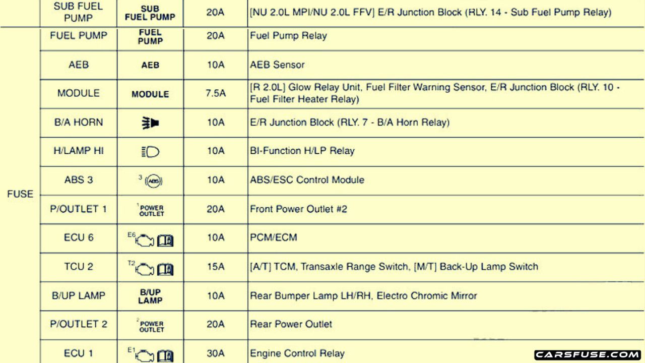 2017-2022 KIA Sportage (QL) fuse box diagram