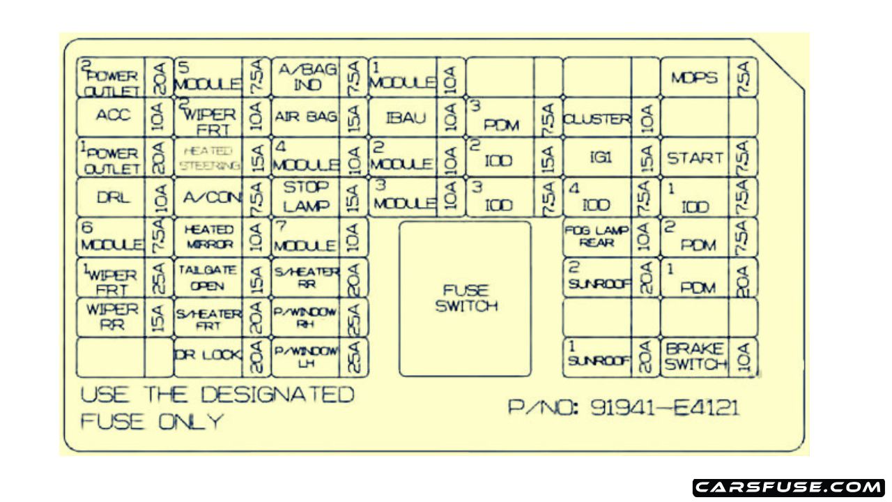 2015-2019 KIA Soul EV fuse box diagram