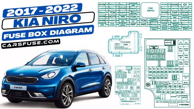 2017-2022 KIA Niro fuse box diagram
