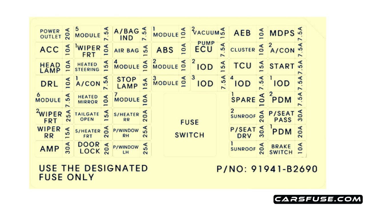 2014-2019 KIA Soul (PS) fuse box diagram