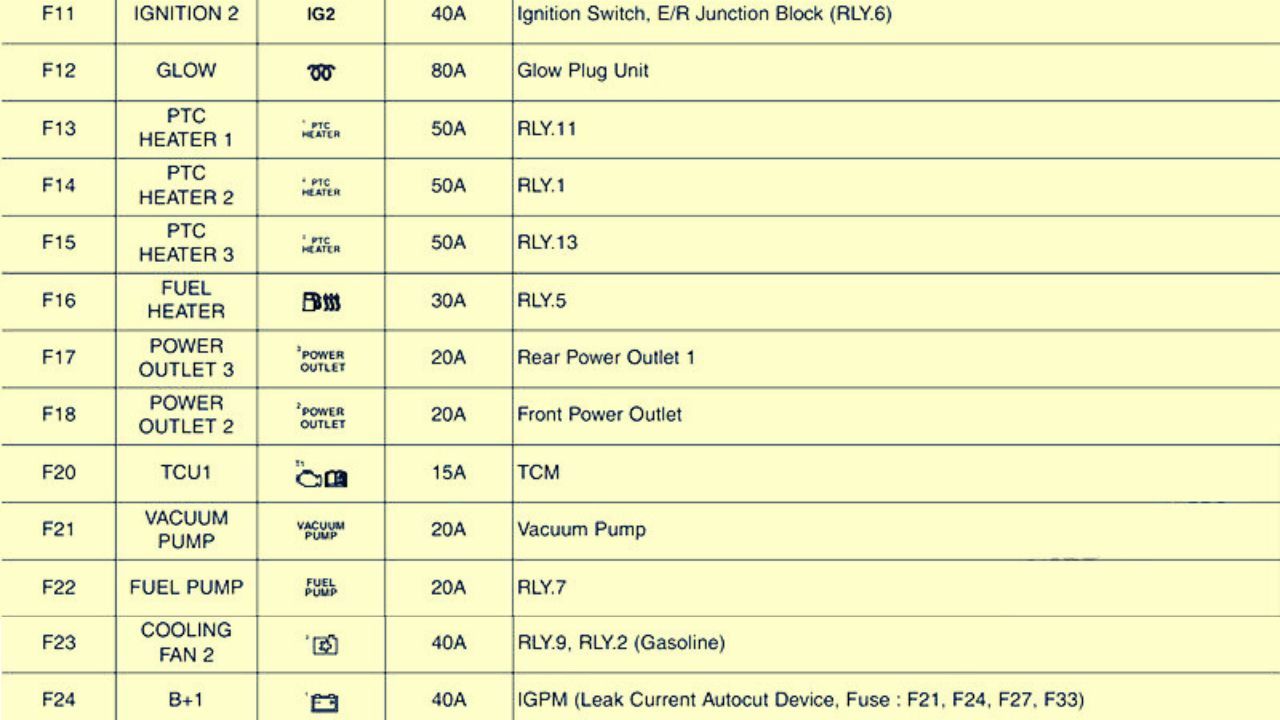 2018-2019 Hyundai i30 (PD) fuse box diagram