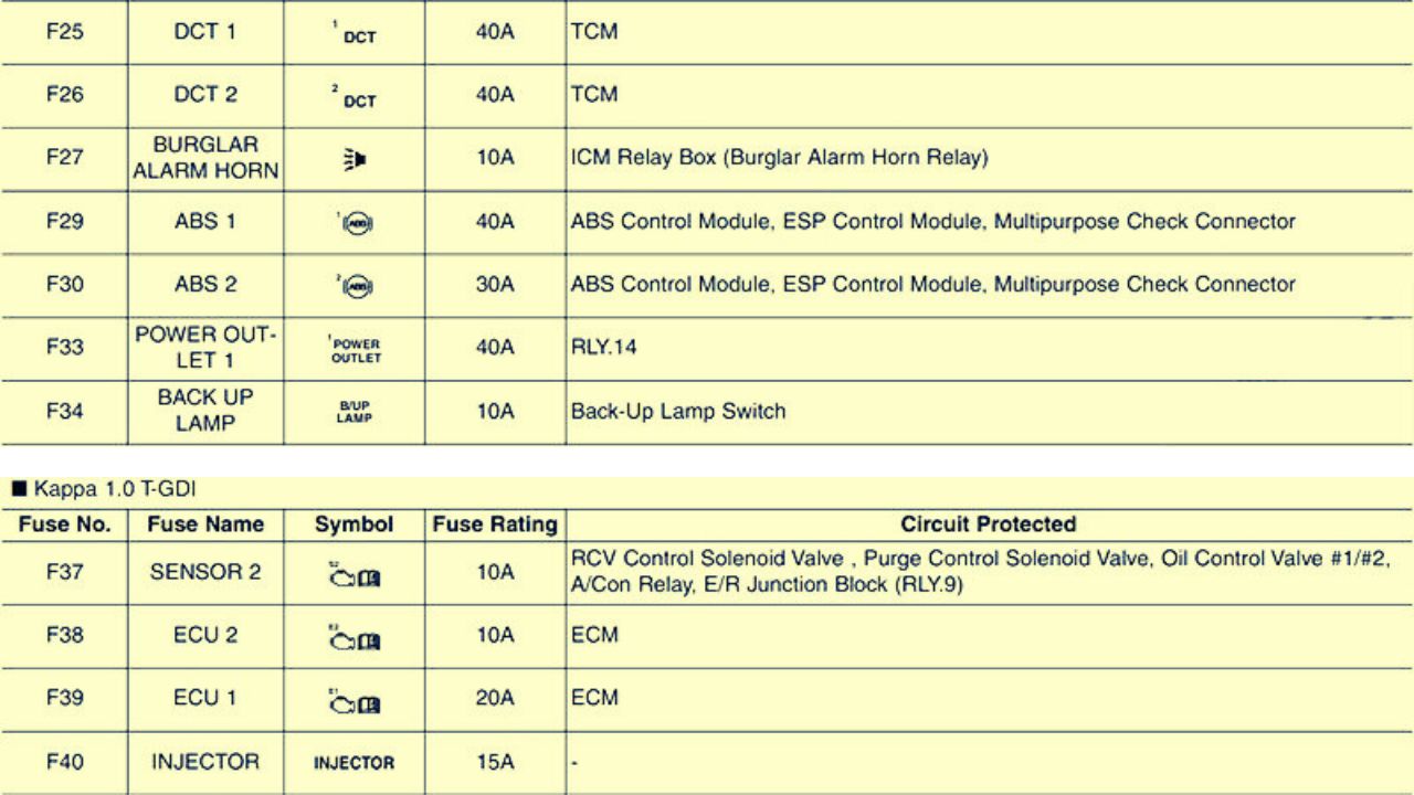 2018-2019 Hyundai i30 (PD) fuse box diagram