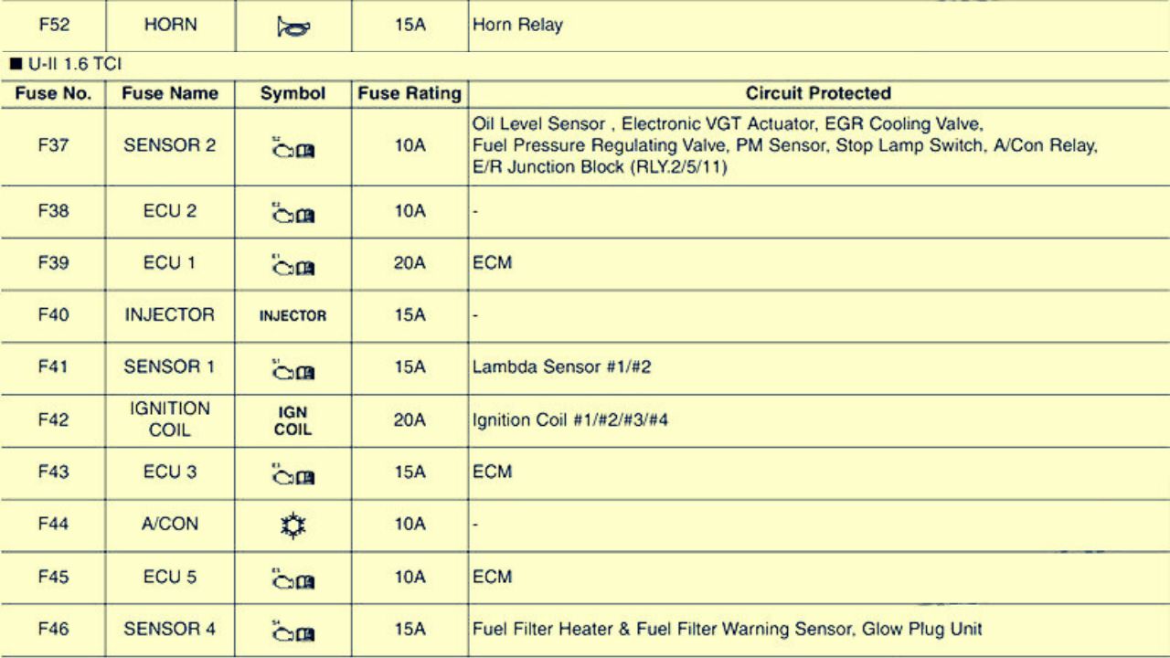 2018-2019 Hyundai i30 (PD) fuse box diagram