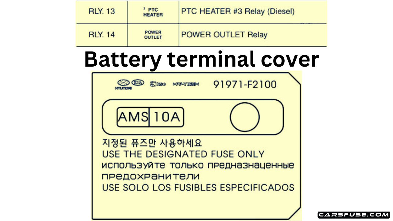 2018-2019 Hyundai i30 (PD) fuse box diagram