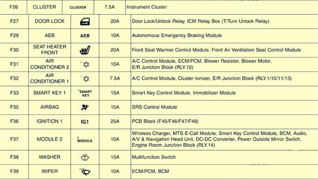2018-2019 Hyundai i30 (PD) fuse box diagram