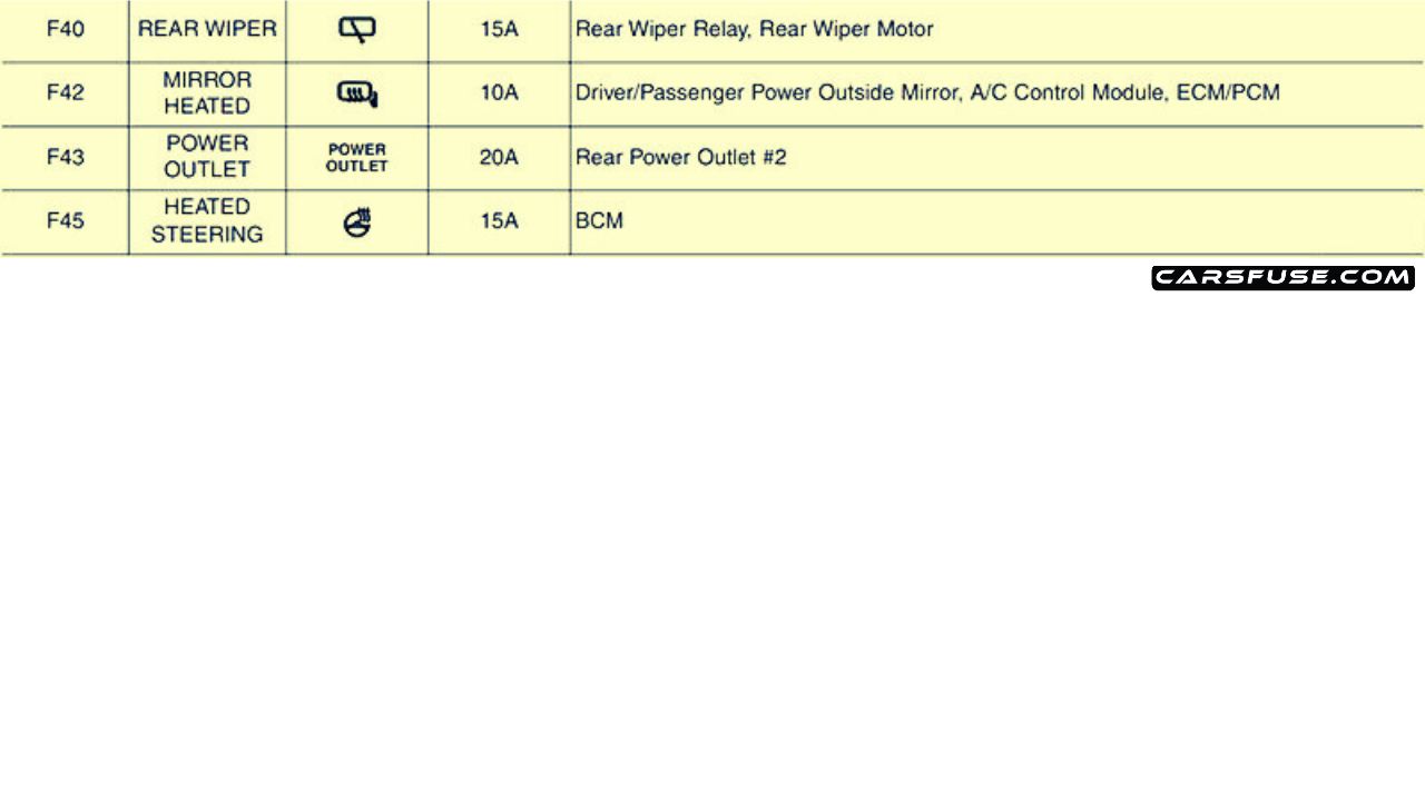 2018-2019 Hyundai i30 (PD) fuse box diagram