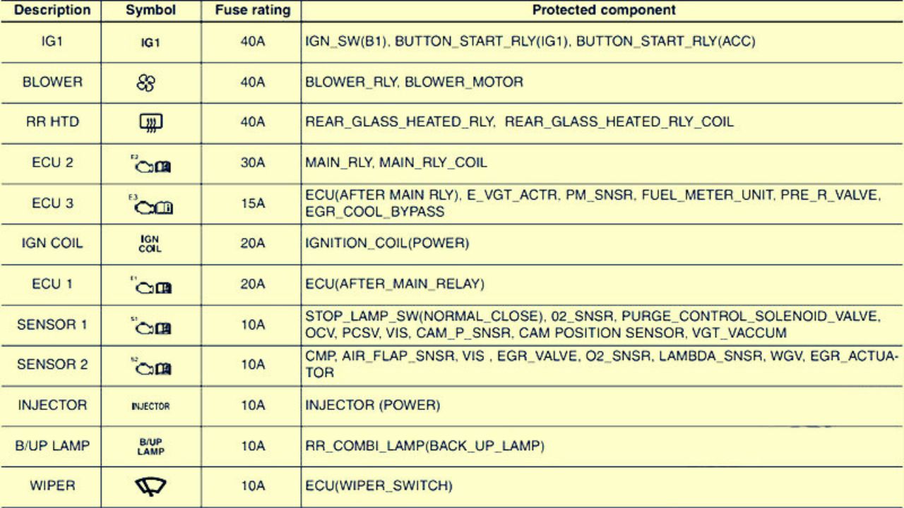 2014-2019 KIA Soul (PS) fuse box diagram