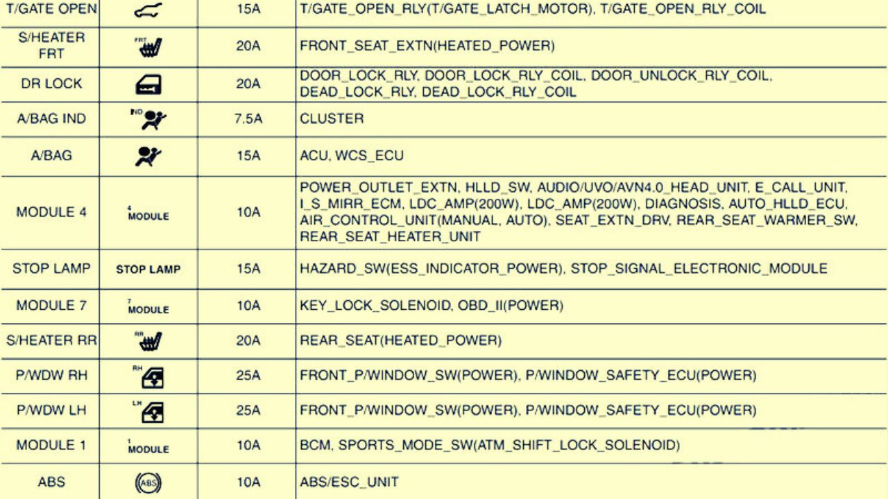 2014-2019 KIA Soul (PS) fuse box diagram