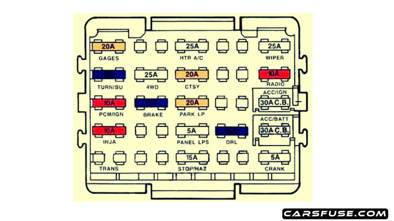 1993-1999 Chevrolet Suburban (GMT400) fuse box diagram