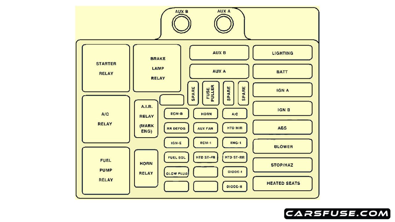 1993-1999 Chevrolet Suburban (GMT400) fuse box diagram