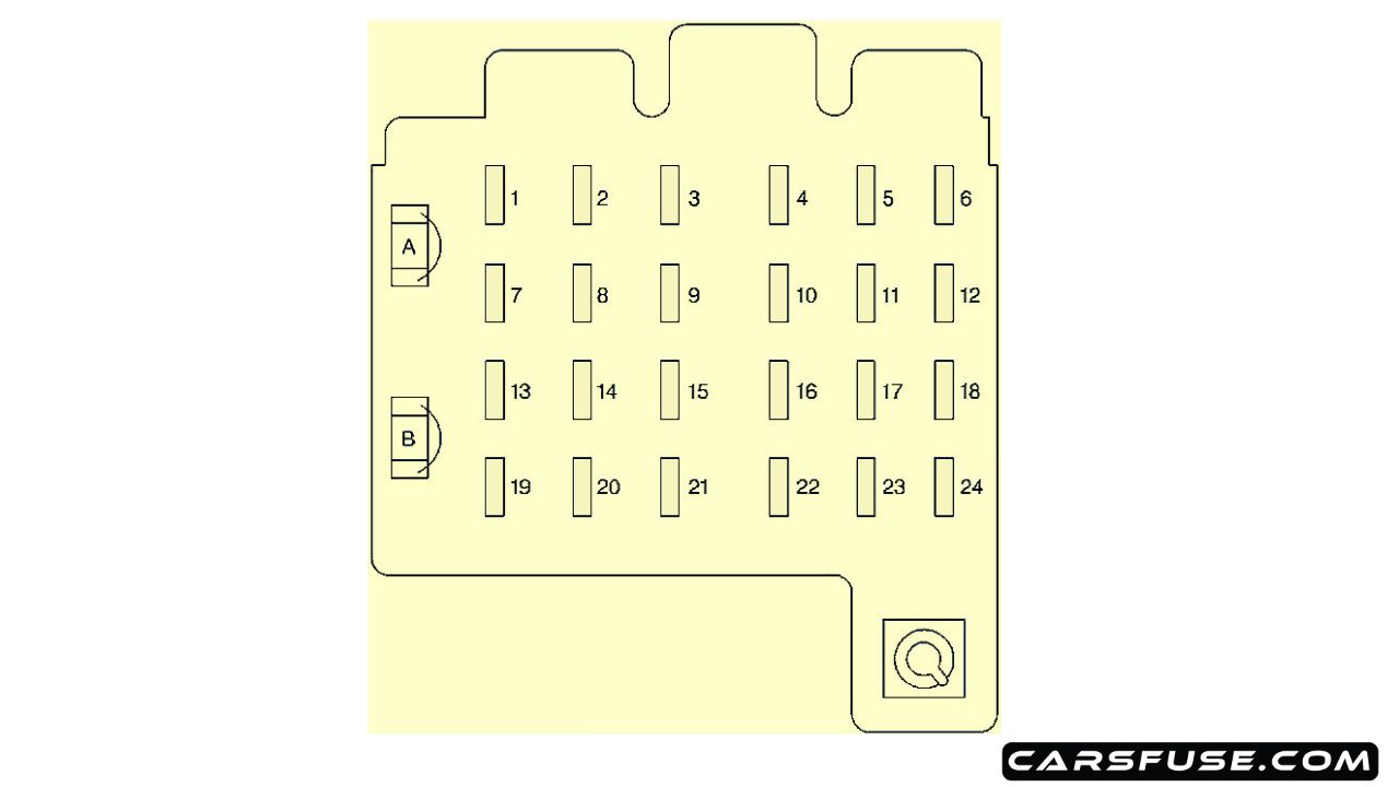 1993-1999 Chevrolet Suburban (GMT400) fuse box diagram