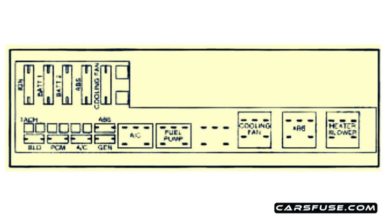 1995-2005 Chevrolet Cavalier fuse box diagram